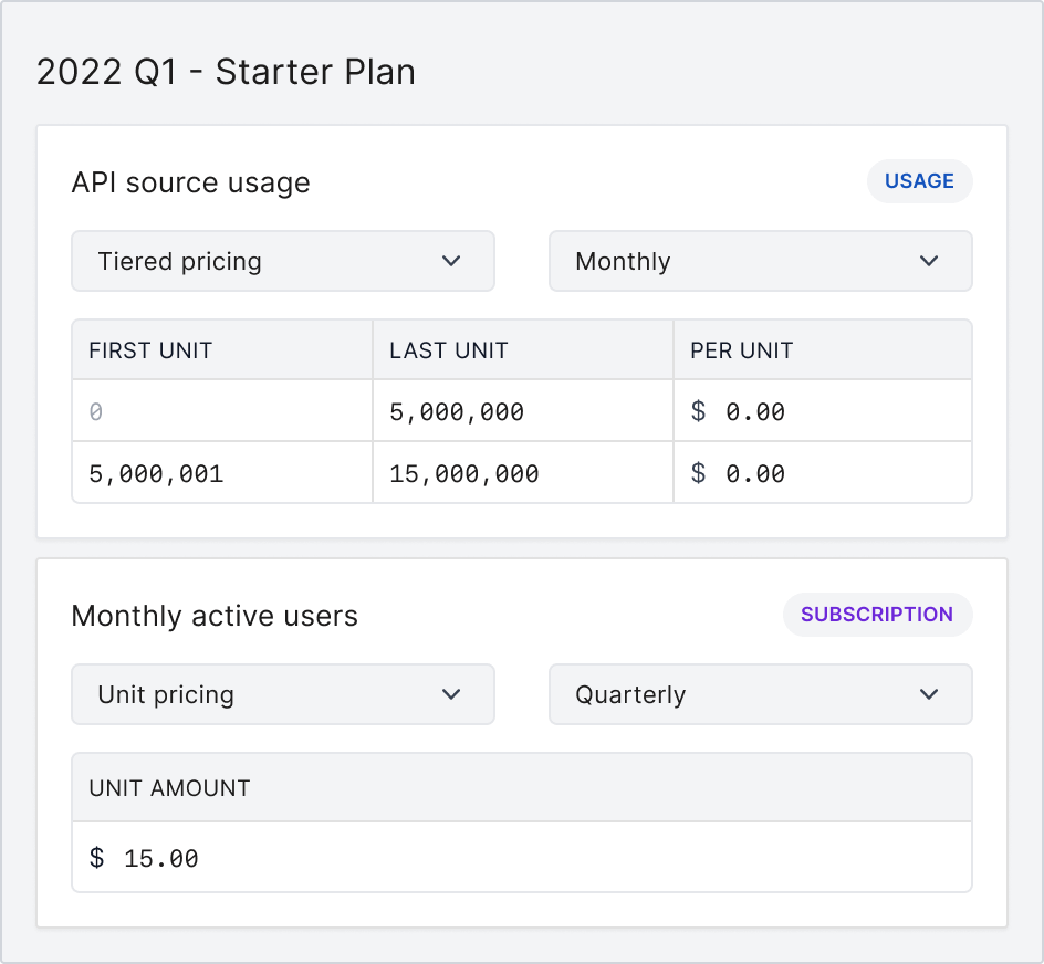 Pricing Models | Orb